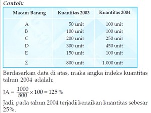 Pengertian Indeks Harga, Jenis Indeks Harga, dan Ciri-Ciri Indeks Harga