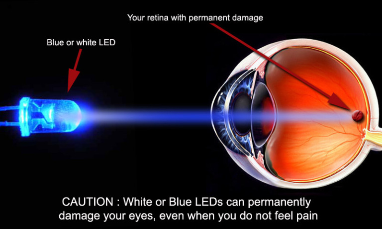 HARMFUL EFFECTS OF BLUE LIGHT