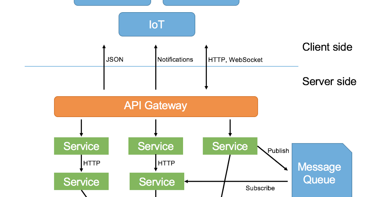 Cloud native java book pdf - psawees Cloud native java book pdf - psawees