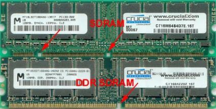 HARDWARE BASICO: MEMORIA RAM