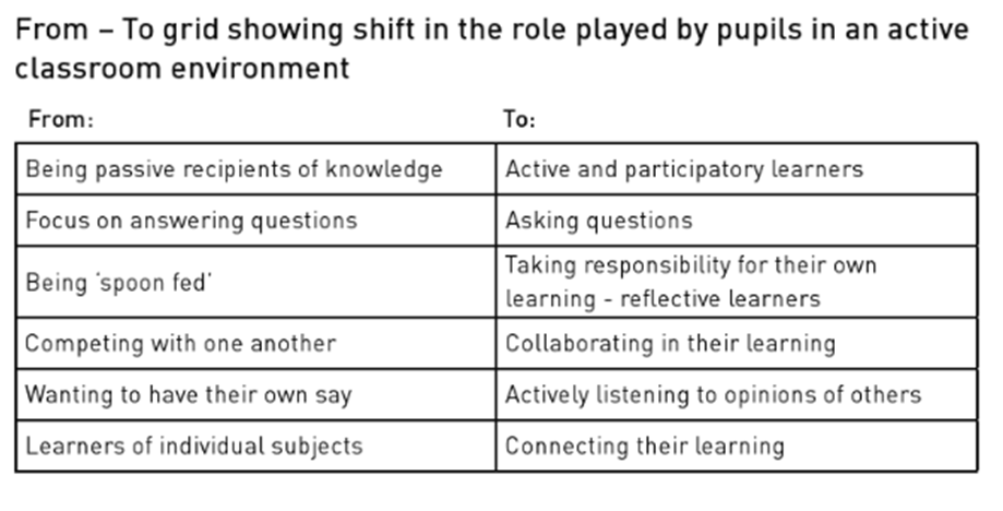 ACTIVE LEARNING: How a teacher impliments Active Learning into their ...