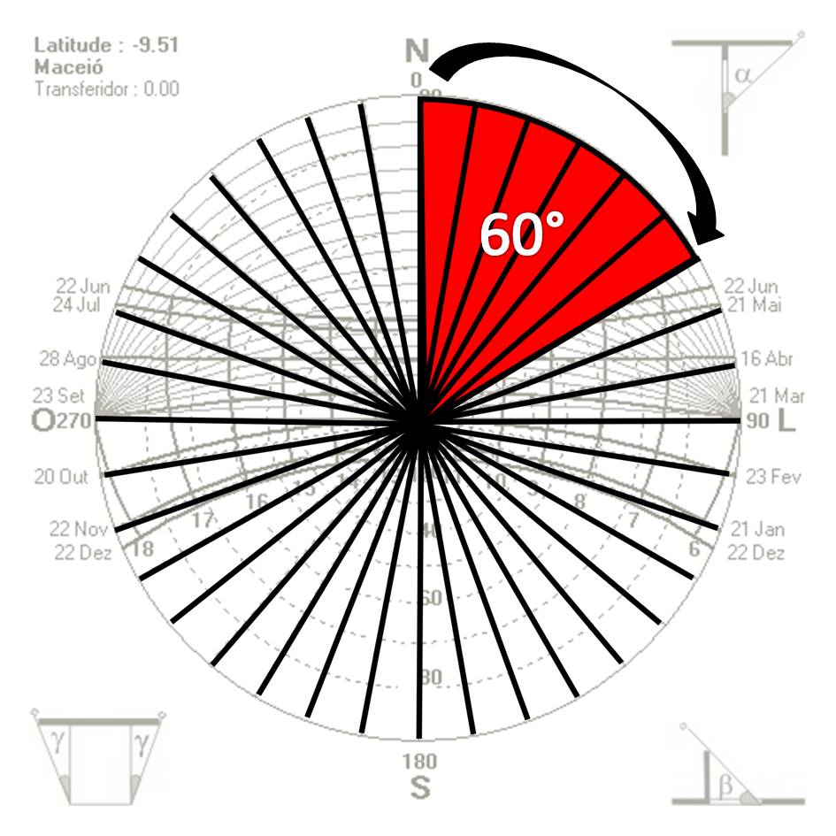 Carta Solar e suas Principais Características