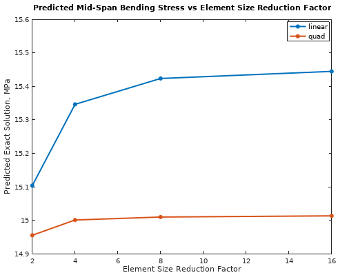 Mesh Convergence Study