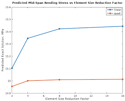 Mesh Convergence Study