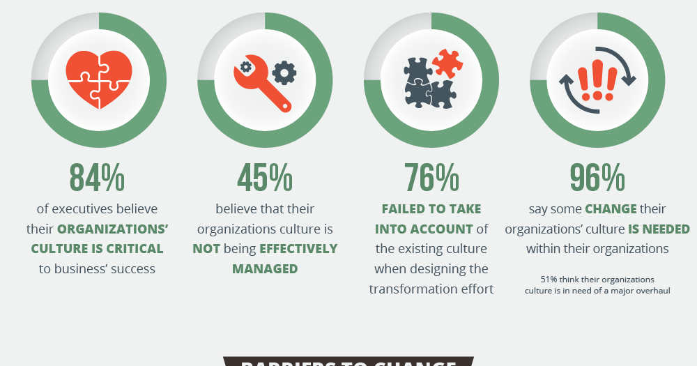 Top Management Models That Are Changing How Business Operate ...