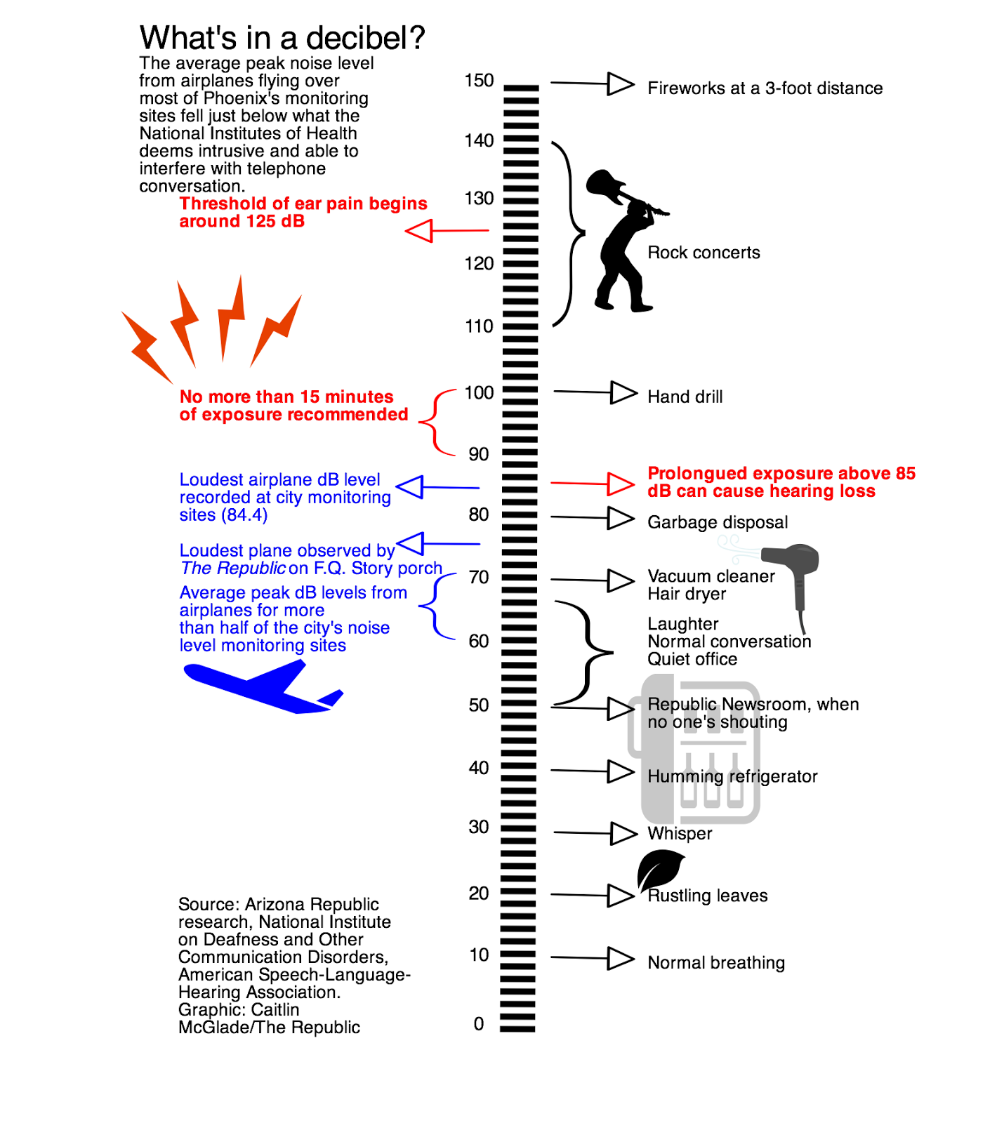 Kathryn's Report: Why the Phoenix Sky Harbor flight-path noise may ...