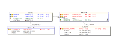 Informática a Full: CREAR TABLAS EN SQL(ORACLE)