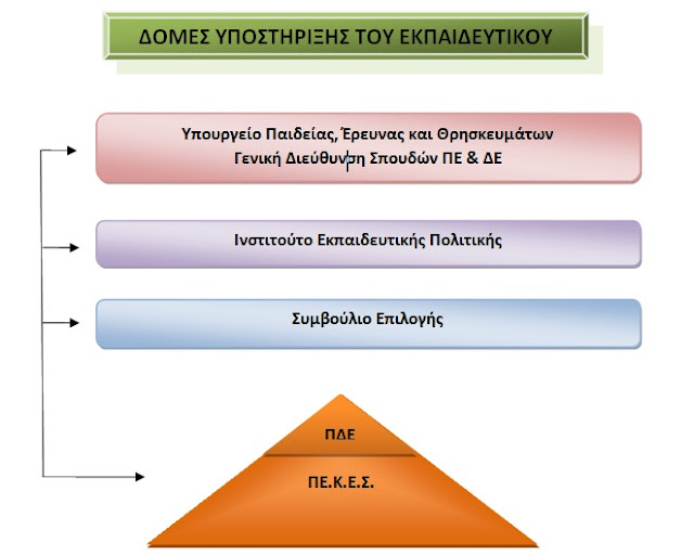 Προτάσεις Υπ. Παιδείας και Επανασχεδιασμός Εκπαιδευτικής Πολιτικής