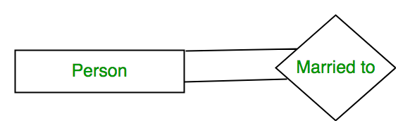 Catatan Dan Informasi Online: ERD (Entity Relationship Diagram)