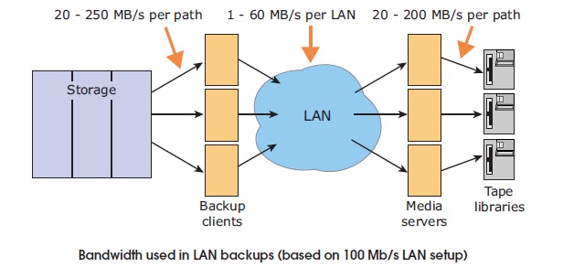Backup Technologies: Backup Overview