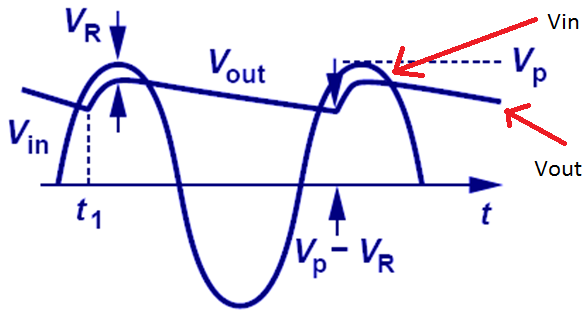 Electronic Make It Easy: Rectifier Circuit - diode and Reservoir ...