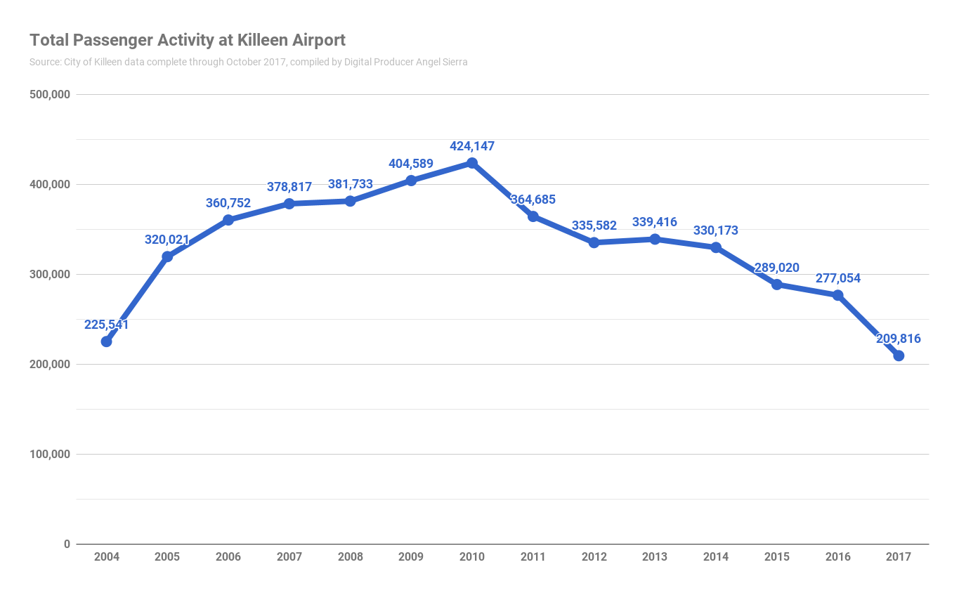 Kathryn's Report: 'We did not meet their expectations': Delta exit a ...