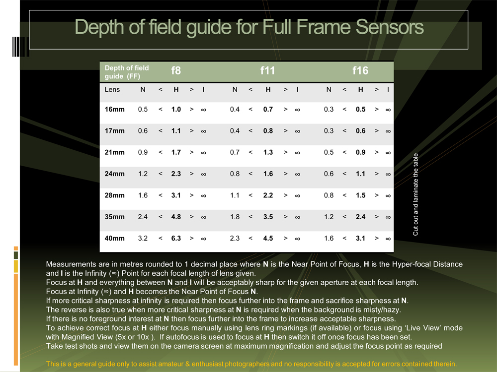 The S Files: How I control Depth of Field in my landscape photography