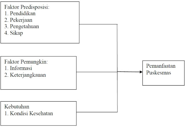 Pemanfaatan Pelayanan Kesehatan | Puisi dan Bisnis Pemula