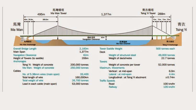 portfolio project: Tsing Ma Bridge Introduction