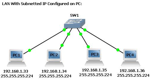 CCIE: Routing & Switching: Subnetting