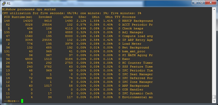 Cisco Configuration Guides Lab Embedded Event Manager (EEM) ~ 快快樂樂的Peter (Happy Peter)