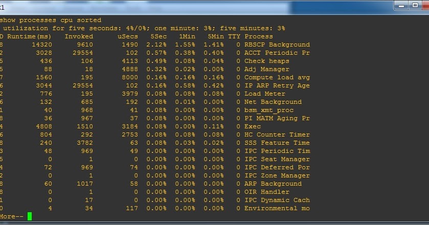 Cisco Configuration Guides Lab Embedded Event Manager (EEM)