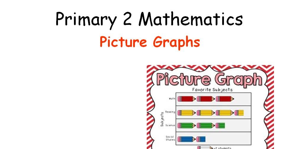 P2A Class Blog: Picture Graph Slides