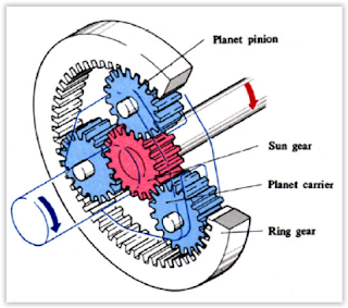 Jenis dan Fungsi Transmission Pada alat Berat - ALAT BERAT