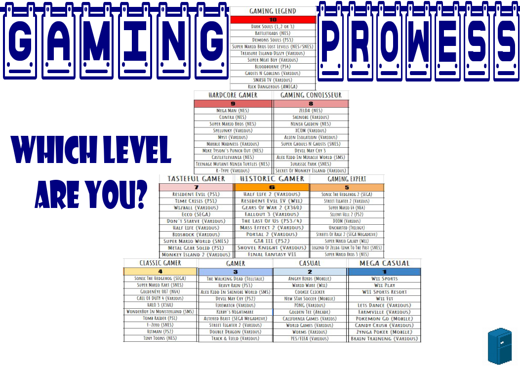 How Do You Measure Gaming Prowess? ☆ #GamersUnite | Games Freezer ...