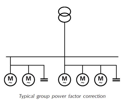 Power Factor Correction Capacitors Sizing Calculations – Part Five ...