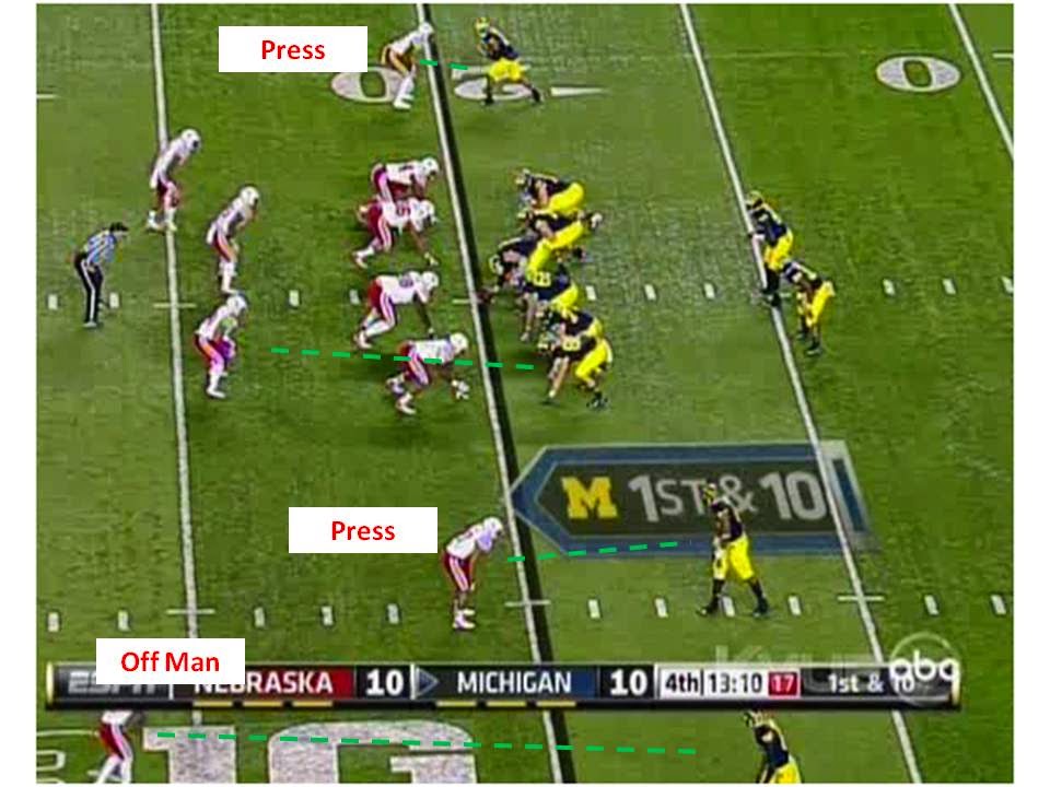 Football Fundamentals: Cover 1 Defense