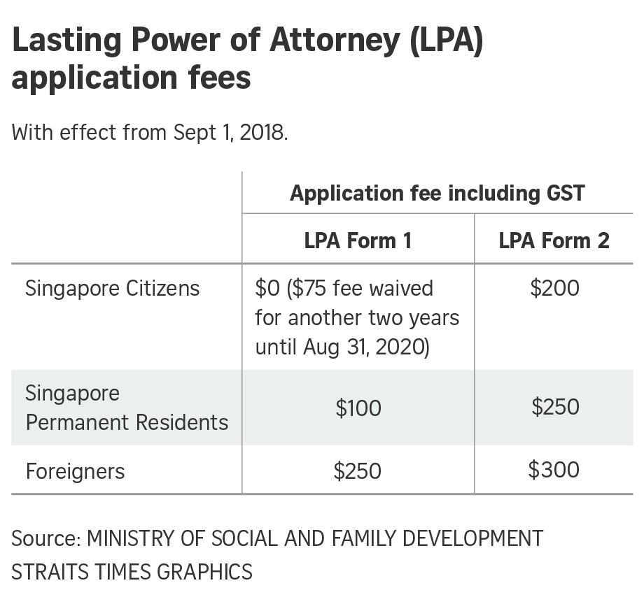 If Only Singaporeans Stopped to Think: Simpler forms, waiver of ...