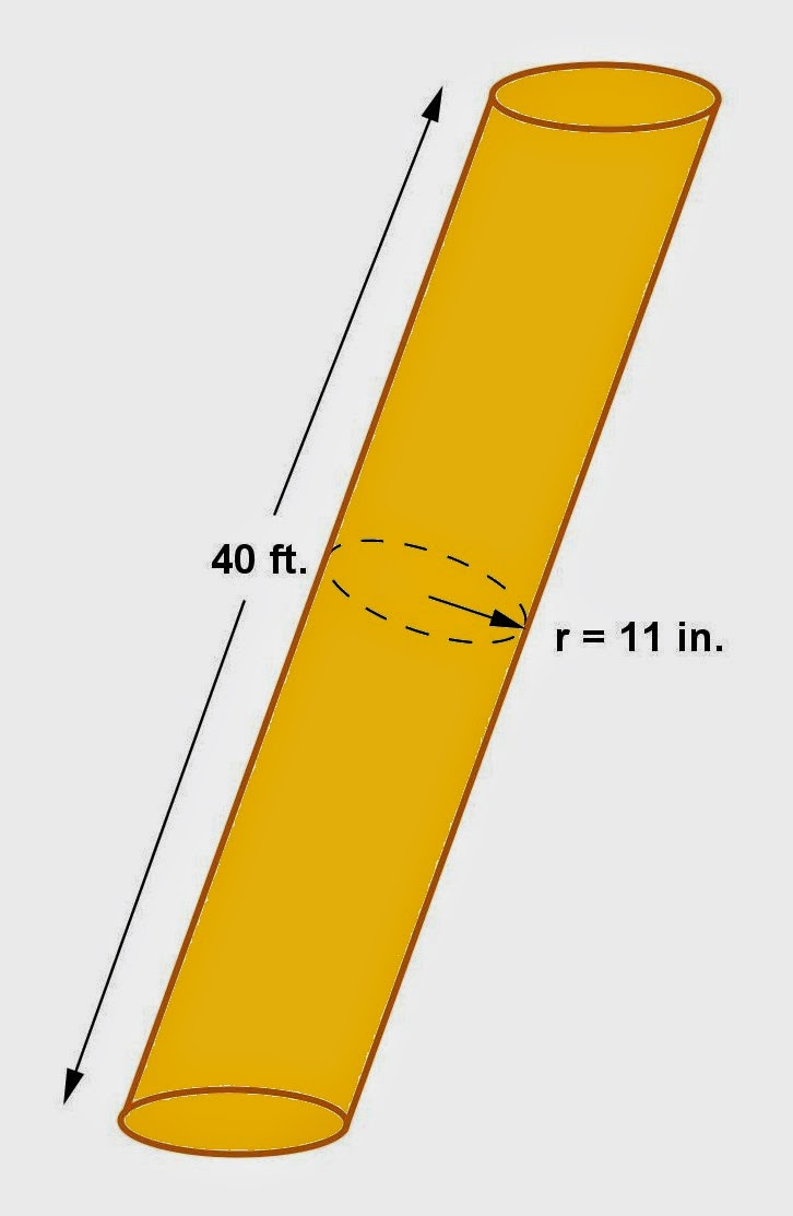 Math Principles: Circular Cylinder Problems
