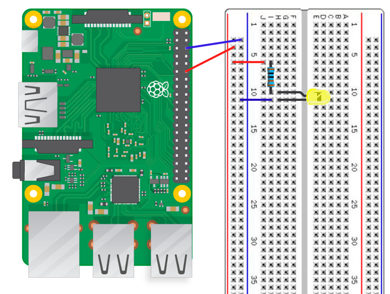 frambuesa-pi: Controlar intensidad de un LED con Python (Parte 3)