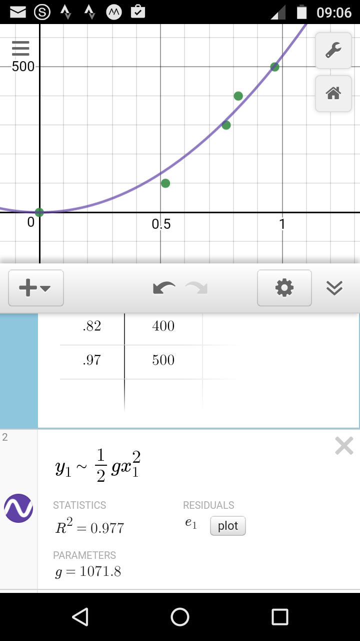 Acceleration of gravity with analysis via Desmos calculator