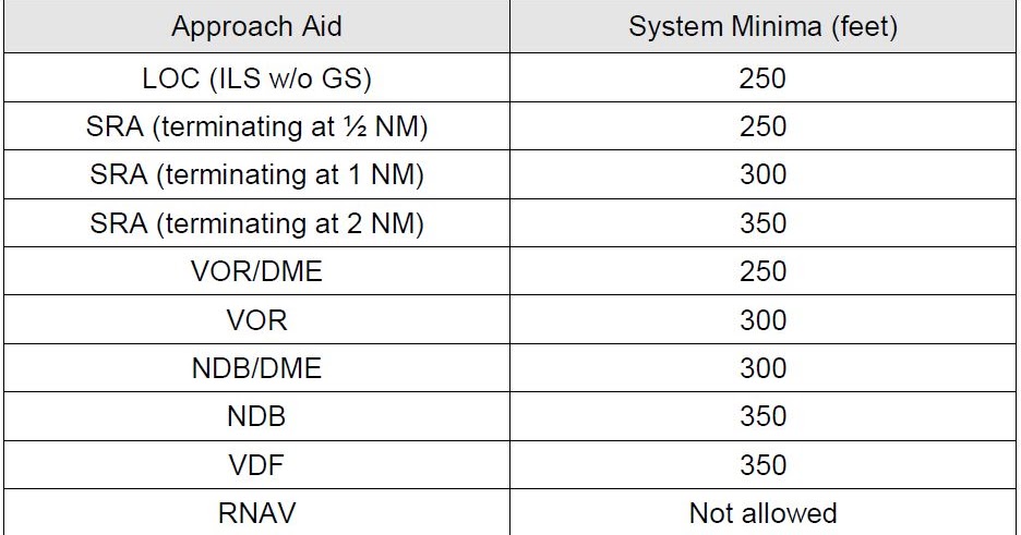 NON-PRECISION APPROACHES AND PRECISION CATEGORY I, II, III APPROACH ...