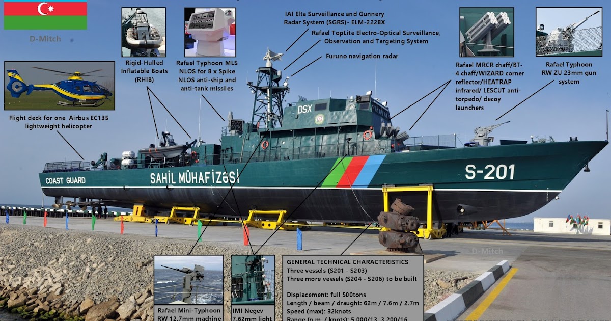 Desarrollo y Defensa: La Foto: Patrullero Saar 62