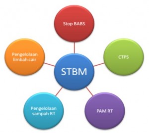 Home Bilqis Haura Consultant: Apa yang harus diperbuat terhadap ...