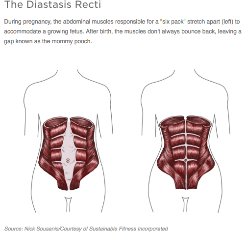 Pillar to Post: WHAT A WAIST