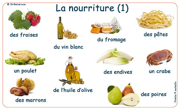 Autour de la gastronomie: La nourriture : 3 fiches / 5 exercices de ...