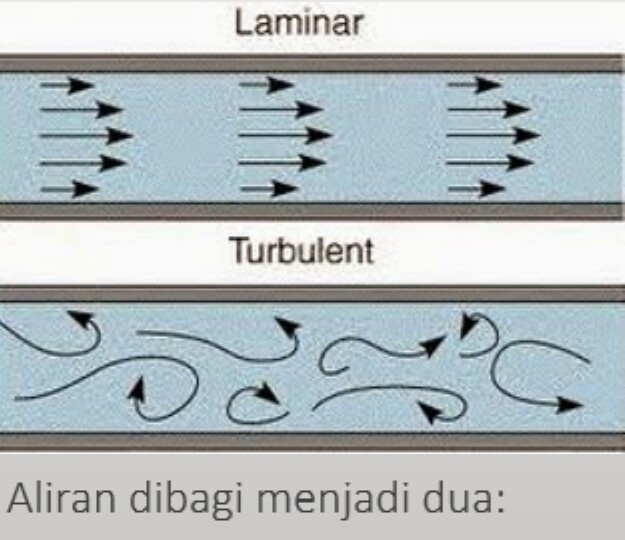 BAB IV Fluida Dinamis ~ Materi Fisika Kelas XI