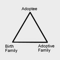 Al Coates - Adoption:Fostering:Social Work: Triangle