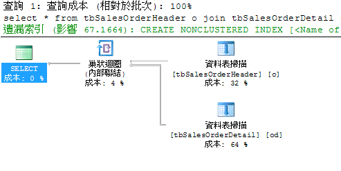 LiuLyndon Look For: [SQL] JOIN - Loop Join, Merge Join, Hash Join