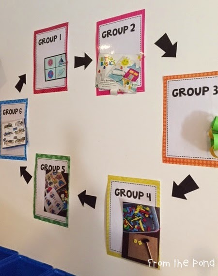 Small Group Rotation Set Up | Frog Spot | Bloglovin’