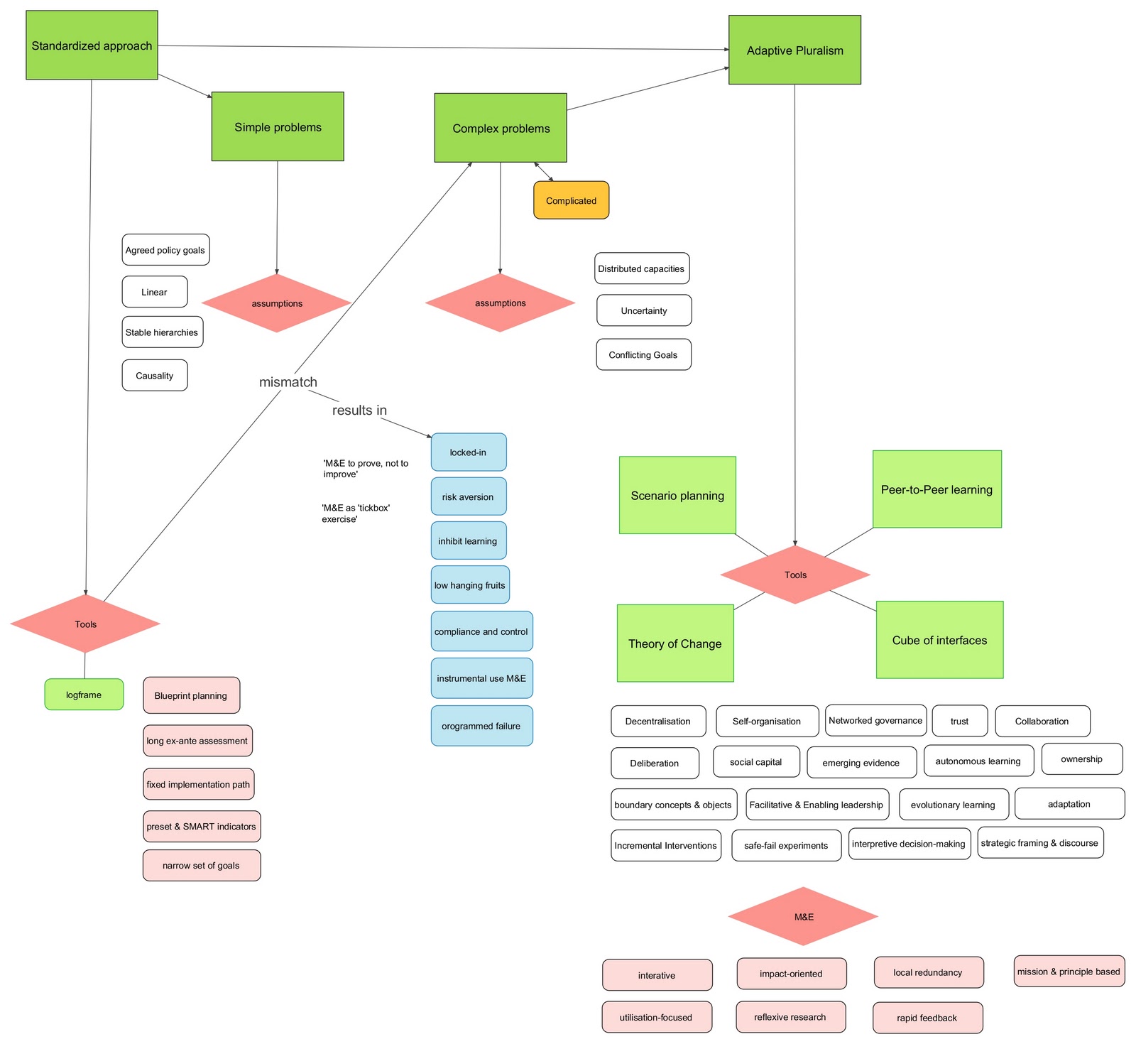 Thoughts on Education, Technology and Development: Dealing with ...