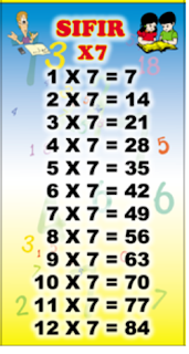 Belajar Matematik Bersama Cikgu Sabrina: Sifir 7