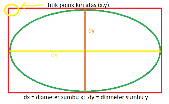 haidaroh blog: Lingkaran - drawOval - fillOval