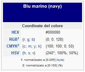 Blu marino: Step 03: I codici del colore