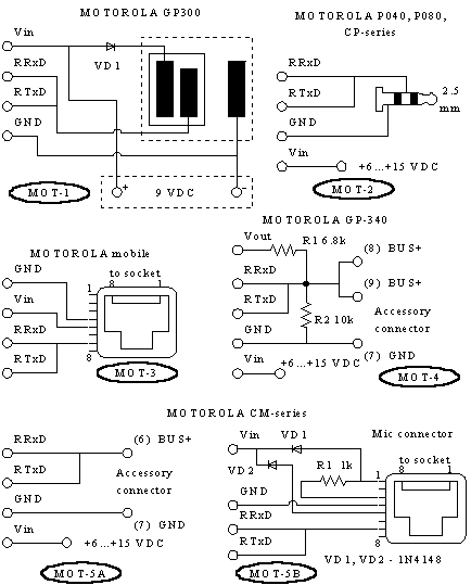 Build a Universal R.I.B ( Radio Interface Box) - Tiara Electronics