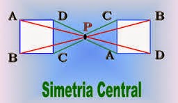 Informatica: SIMETRIA CENTRAL