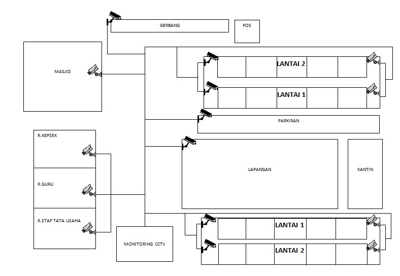 Proposal Project CCTV | Proyek CCTV
