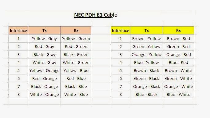 Nokia BTS Commissioning, BSC commissionning, BSC, MSC commands, Ceragon ...