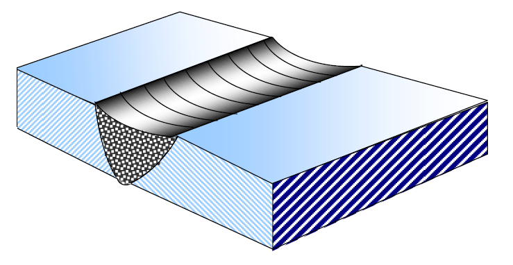 10/01/2016 - 11/01/2016 | Welding Inspector