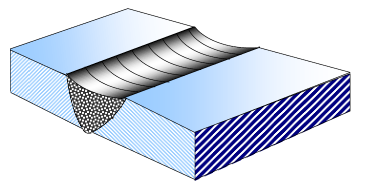 SURFACE CONCAVITY | Welding Inspector